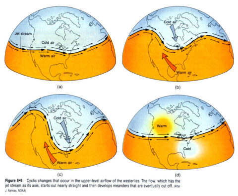 Atmospheric Circulation | OSS Foundation