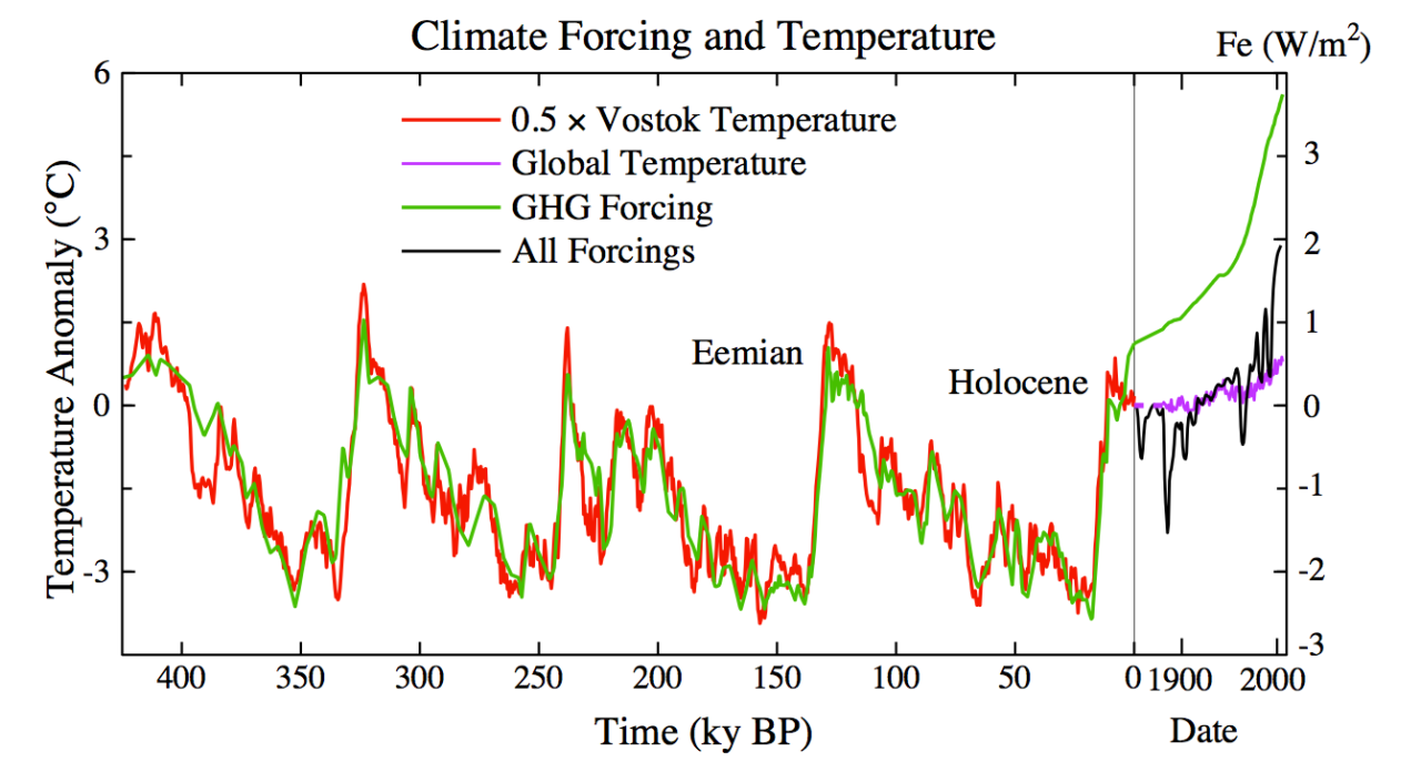 Weather Intensity | OSS Foundation